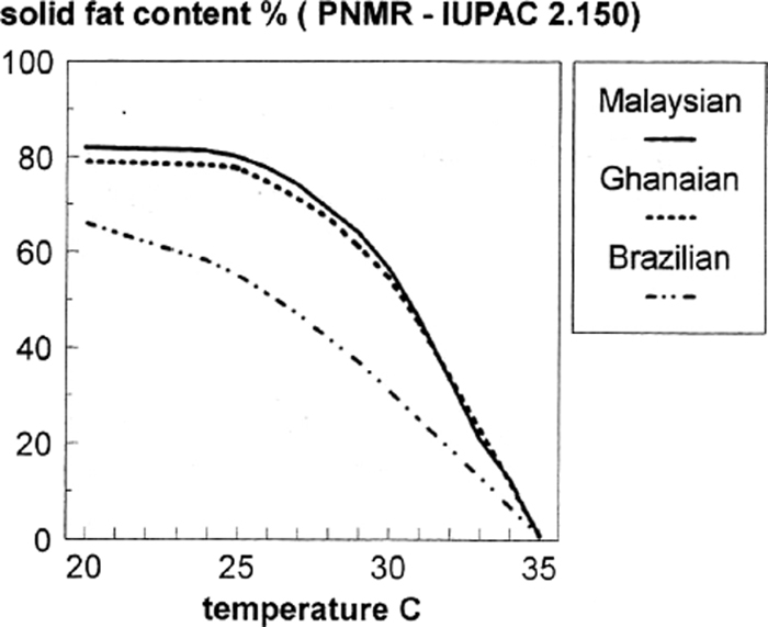 Nucleation in food colloids | The Journal of Chemical Physics | AIP ...