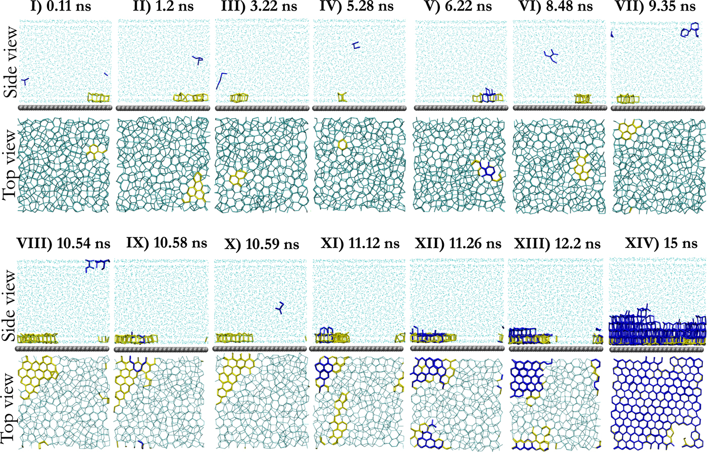 Pre-ordering of interfacial water in the pathway of heterogeneous ice ...