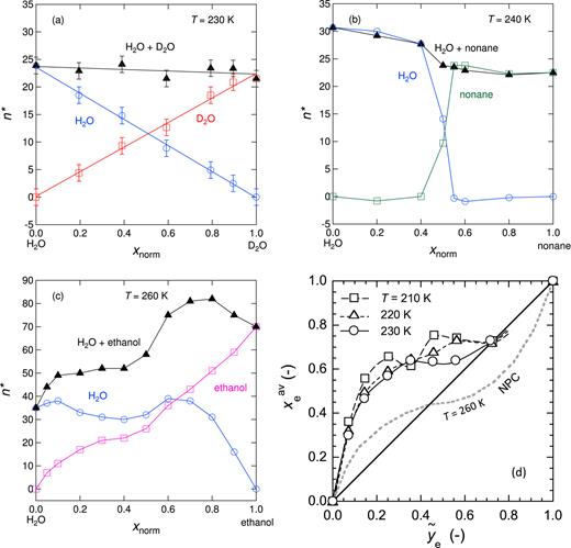 Overview: Homogeneous nucleation from the vapor phase—The experimental ...