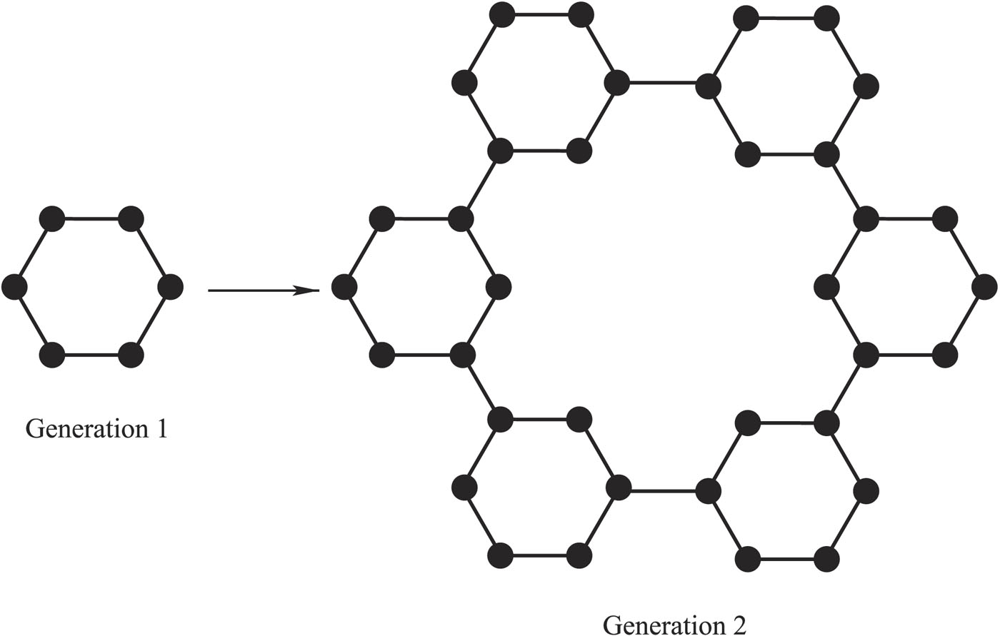Relaxation dynamics of Sierpinski hexagon fractal polymer: Exact ...