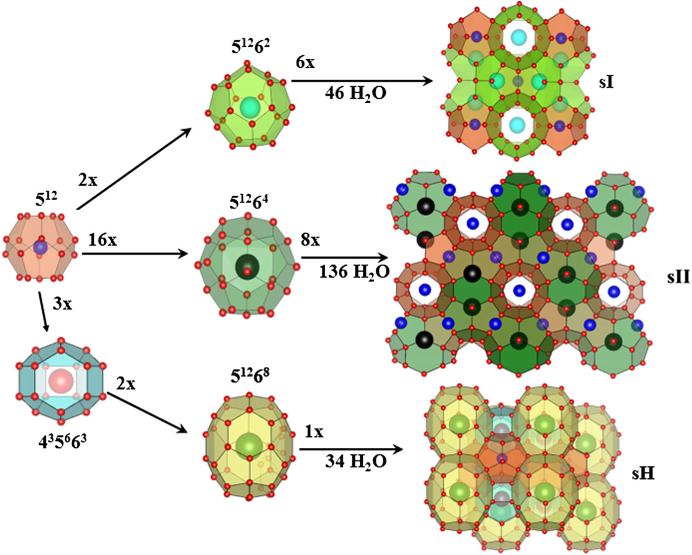 Overview: Nucleation of clathrate hydrates | The Journal of Chemical ...