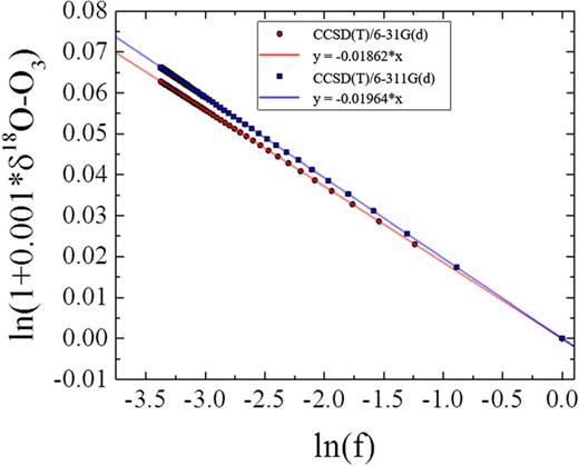 Ab initio study of nitrogen and position-specific oxygen kinetic ...