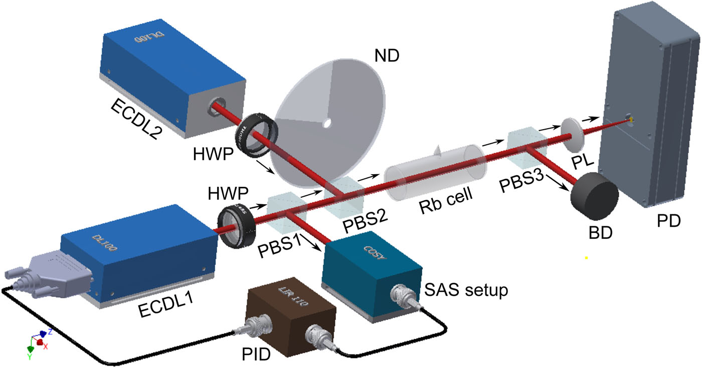 Simultaneous observations of electromagnetically induced transparency ...