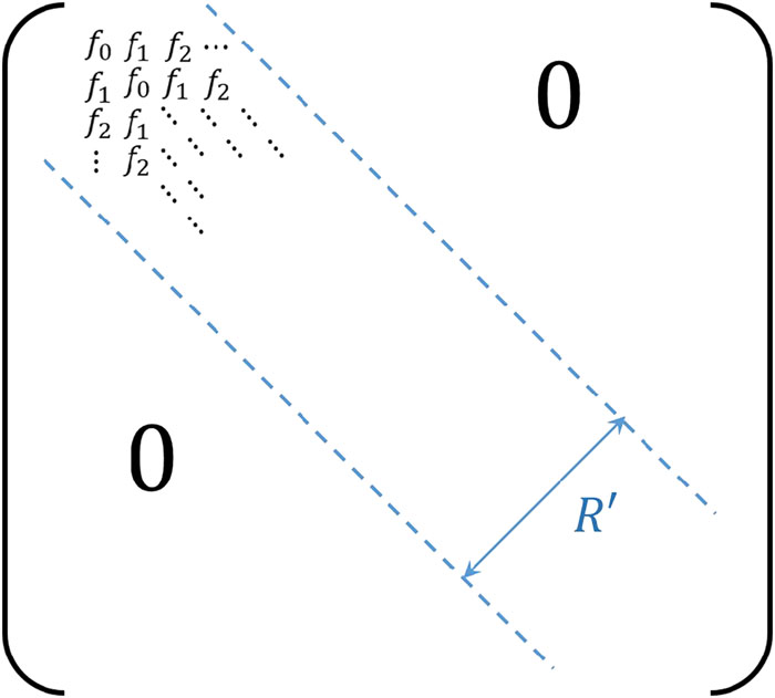 Analytic solution of the Ornstein-Zernike relation for inhomogeneous ...