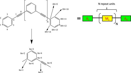 Theory of molecular conductance using a modular approach | The Journal ...