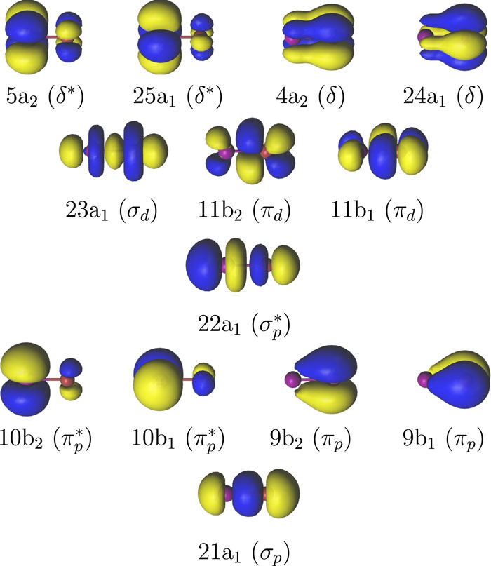 Ab Initio Quantum Chemical Computations Of The Electronic States In