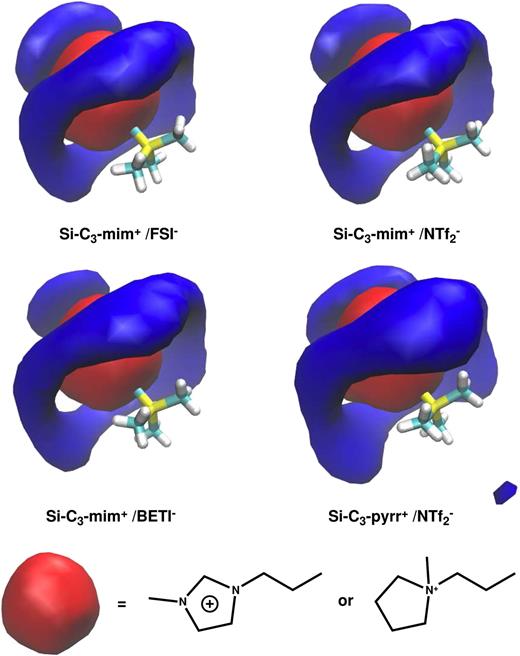 Structure and dynamics of ionic liquids: Trimethylsilylpropyl ...
