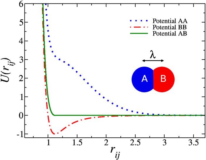 Anomalous diffusion and diffusion anomaly in confined Janus dumbbells ...