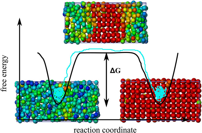 Thermodynamic and kinetic solid-liquid interface properties from ...