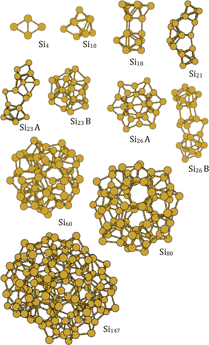 Si clusters are more metallic than bulk Si | The Journal of Chemical ...