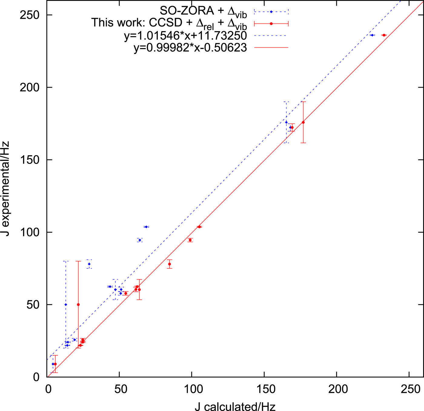 Indirect NMR spin–spin coupling constants in diatomic alkali halides ...