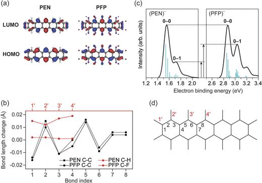 Adiabatic electron affinity of pentacene and perfluoropentacene ...