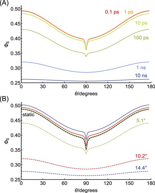 Spin Relaxation Of Radicals In Cryptochrome And Its Role In Avian Magnetoreception The Journal