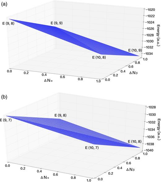 Communication: Two types of flat-planes conditions in density ...