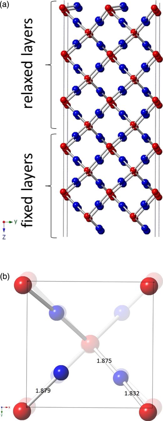 A density functional theory study of the adsorption behaviour of CO2 on ...