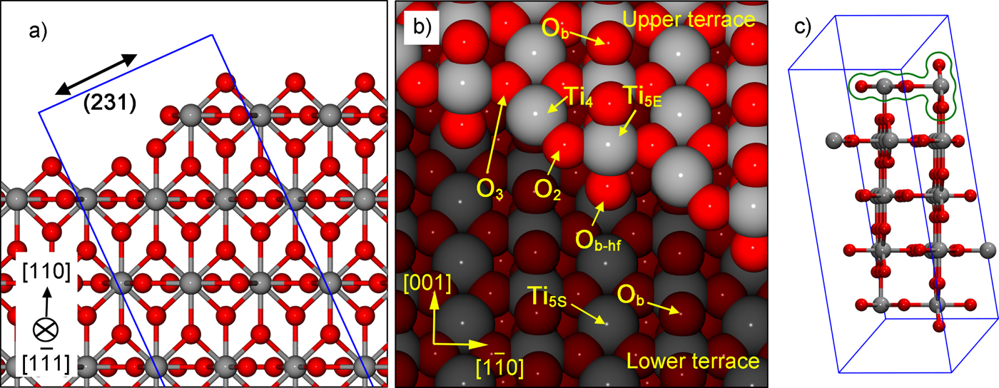 A DFT study of water adsorption on rutile TiO2 (110) surface: The ...