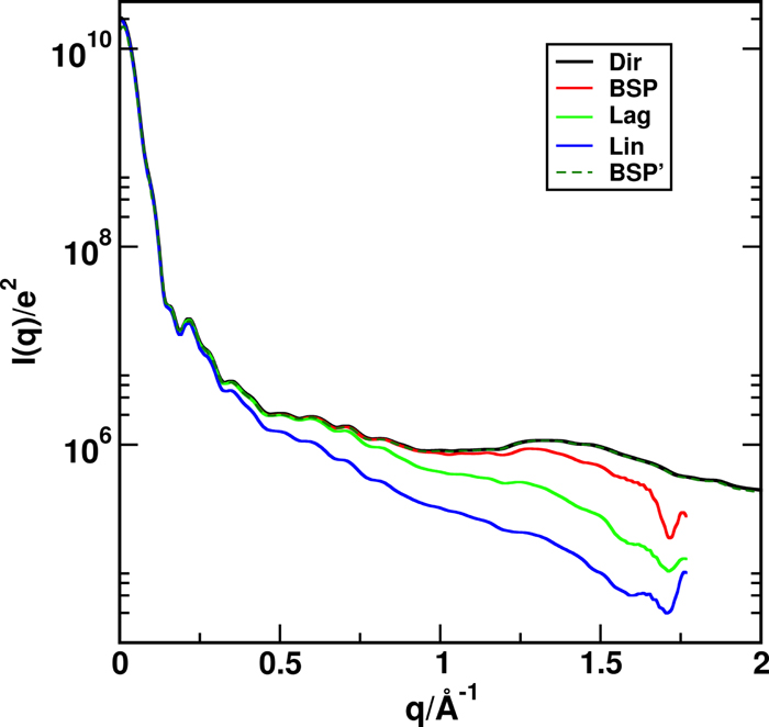 A First Principle Particle Mesh Method For Solution Saxs Of Large Bio Molecular Systems The 1389