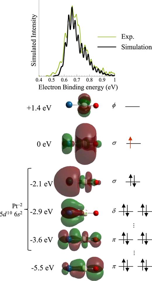 Mixed cerium-platinum oxides: Electronic structure of [CeO]Ptn (n = 1 ...