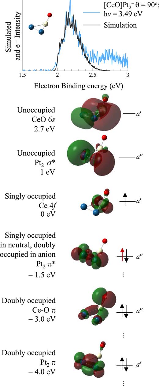 Mixed cerium-platinum oxides: Electronic structure of [CeO]Ptn (n = 1 ...