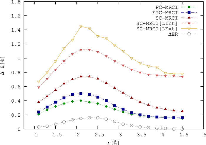 Comparison of fully internally and strongly contracted multireference configuration interaction ...