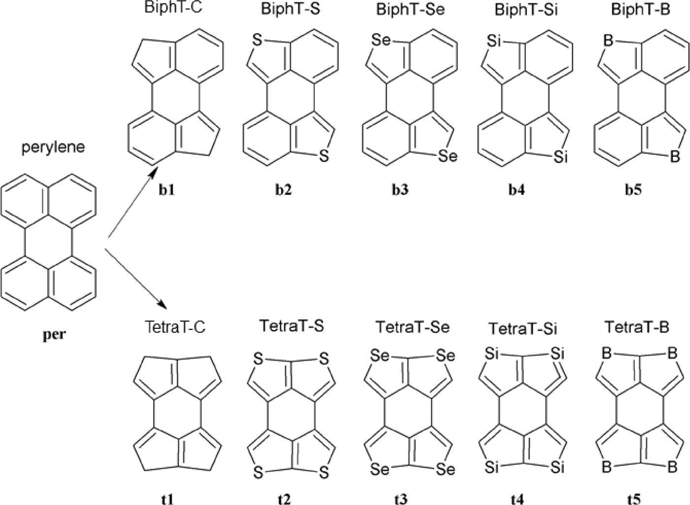 Effect of five-membered ring and heteroatom substitution on charge ...
