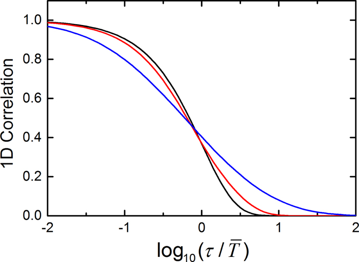 Measuring a hidden coordinate: Rate-exchange kinetics from 3D ...