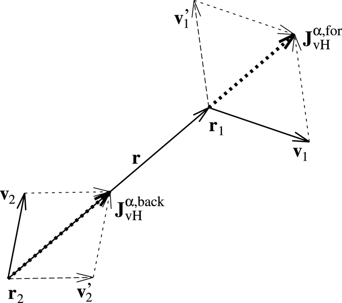 Dynamic pair correlations and superadiabatic forces in a dense Brownian ...