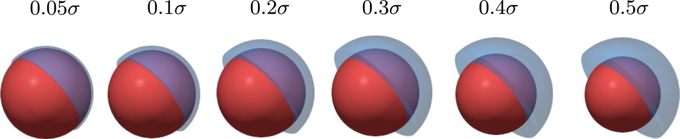Crystals of Janus colloids at various interaction ranges | The Journal ...