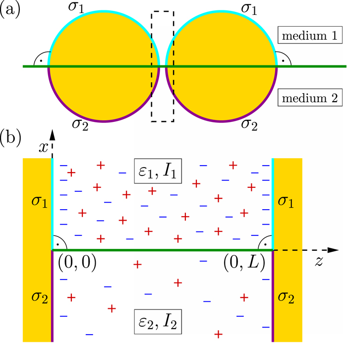 Poisson-Boltzmann study of the effective electrostatic interaction between colloids at an ...