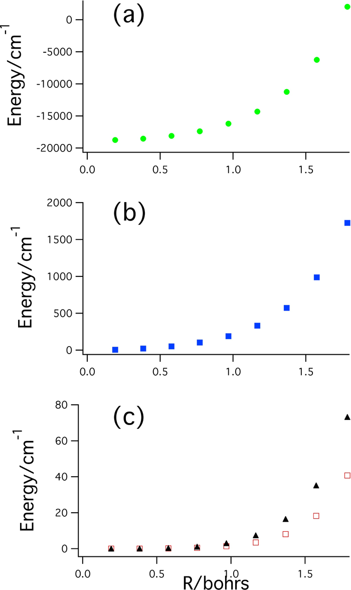 Translation-rotation states of H2 in C60: New insights from a ...