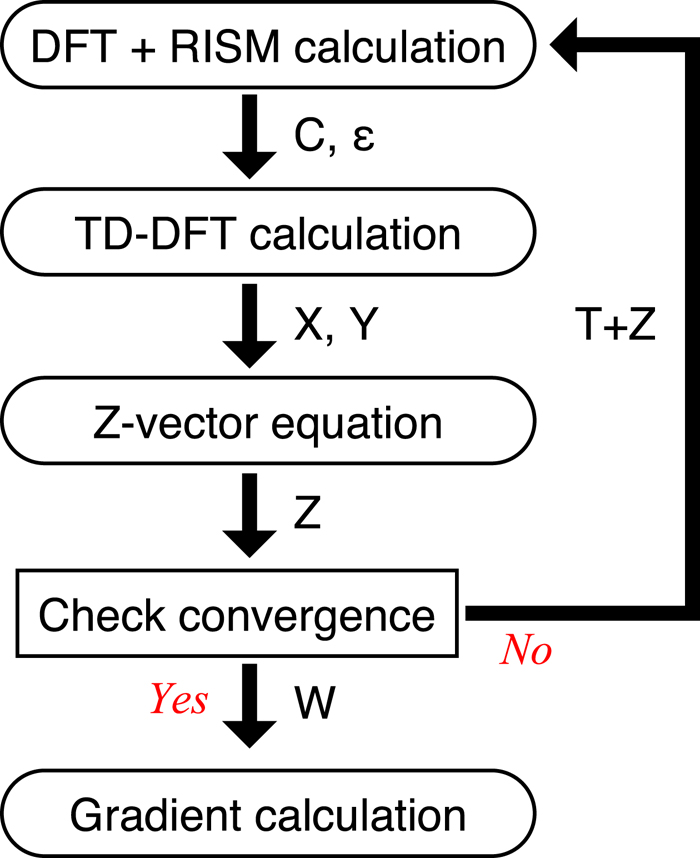 Time Dependent Density Functional Theory Td Dft Coupled With