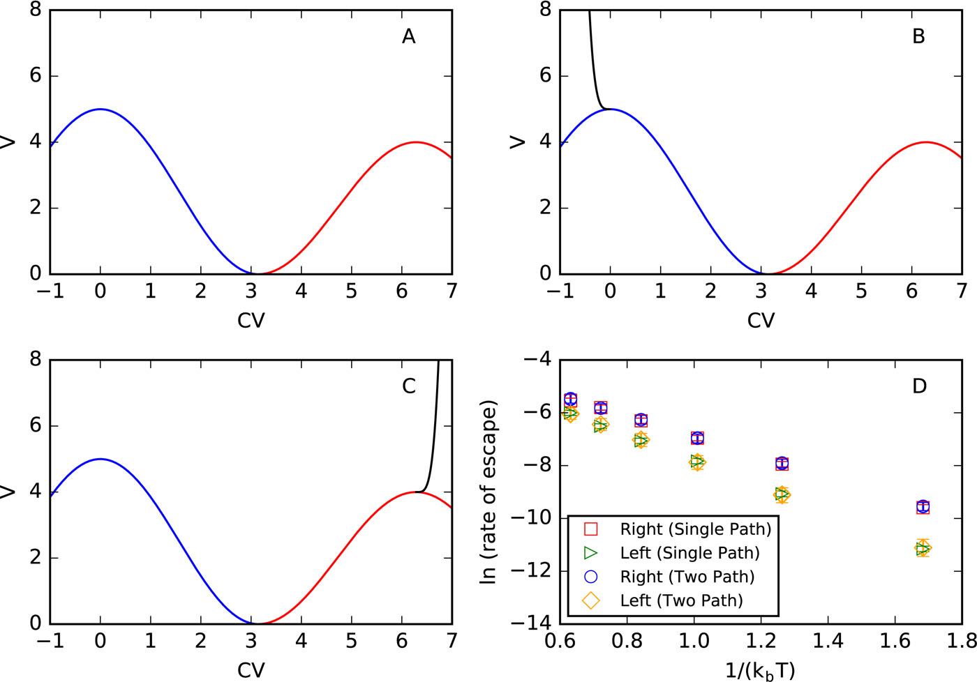 Determining energy barriers and selectivities of a multi-pathway system ...