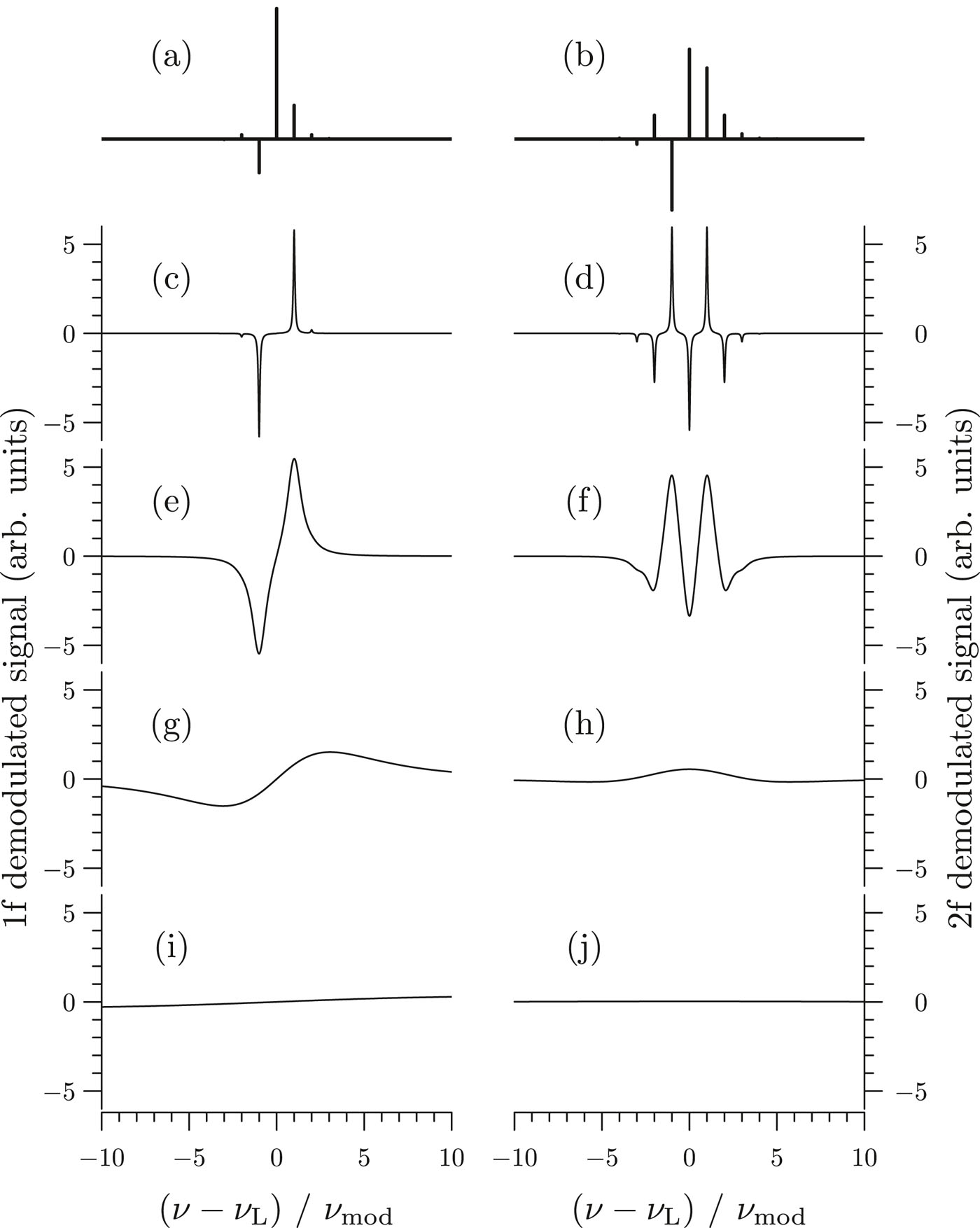 Vacuum-ultraviolet frequency-modulation spectroscopy | The Journal of ...