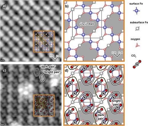 A multi-technique study of CO2 adsorption on Fe3O4 magnetite | The ...