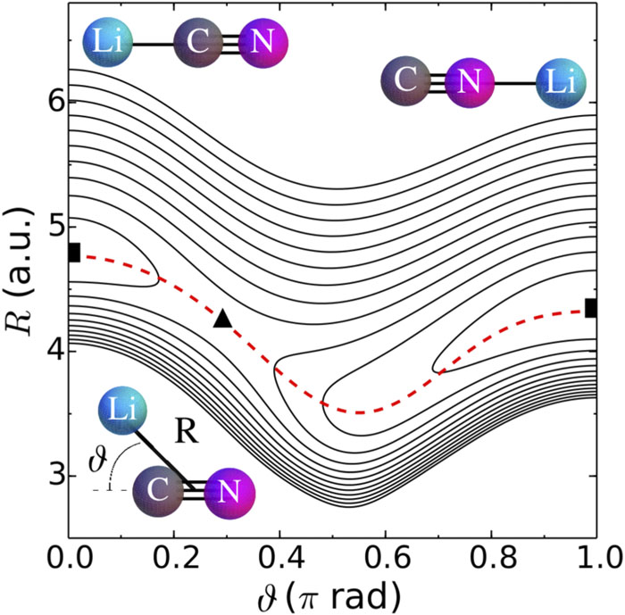Semiclassical Basis Sets For The Computation Of Molecular Vibrational States The Journal Of