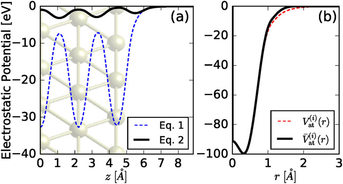 First-principles electrostatic potentials for reliable alignment at ...