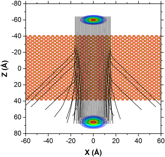 A novel quantum dynamical approach in electron microscopy combining ...