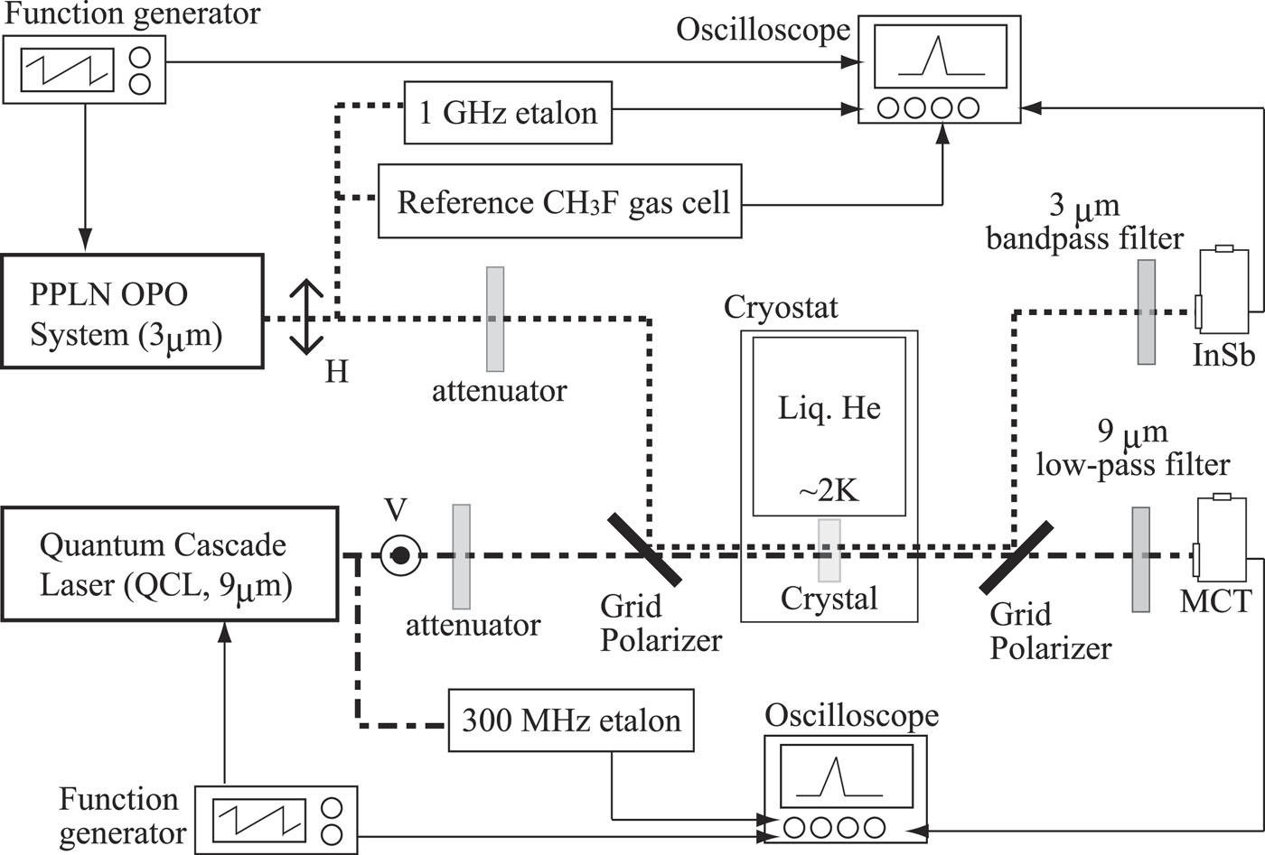 Experimental verification of the cluster model of CH3F-(ortho-H2)n in ...