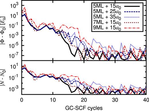 Grand canonical electronic density-functional theory: Algorithms and ...
