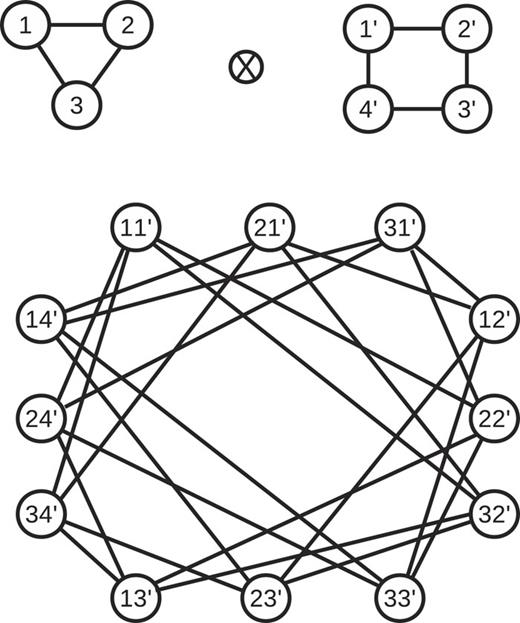 Learning molecular energies using localized graph kernels | The Journal of Chemical Physics ...