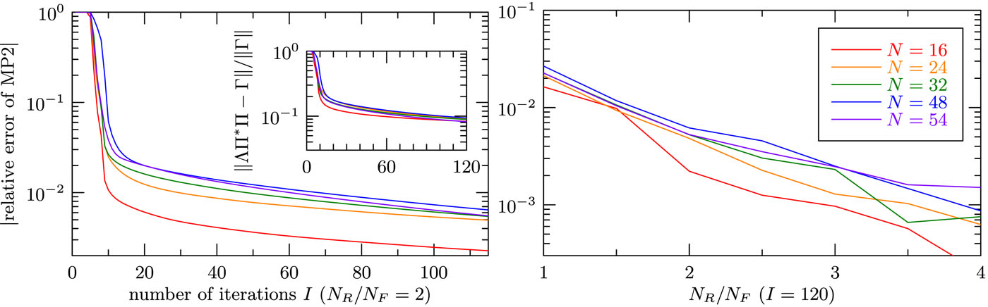 Low rank factorization of the Coulomb integrals for periodic coupled cluster theory | The ...