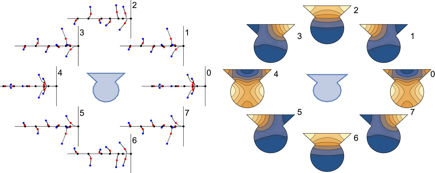 Dynamics of local magnetization in the eigenbasis of the Bloch-Torrey ...