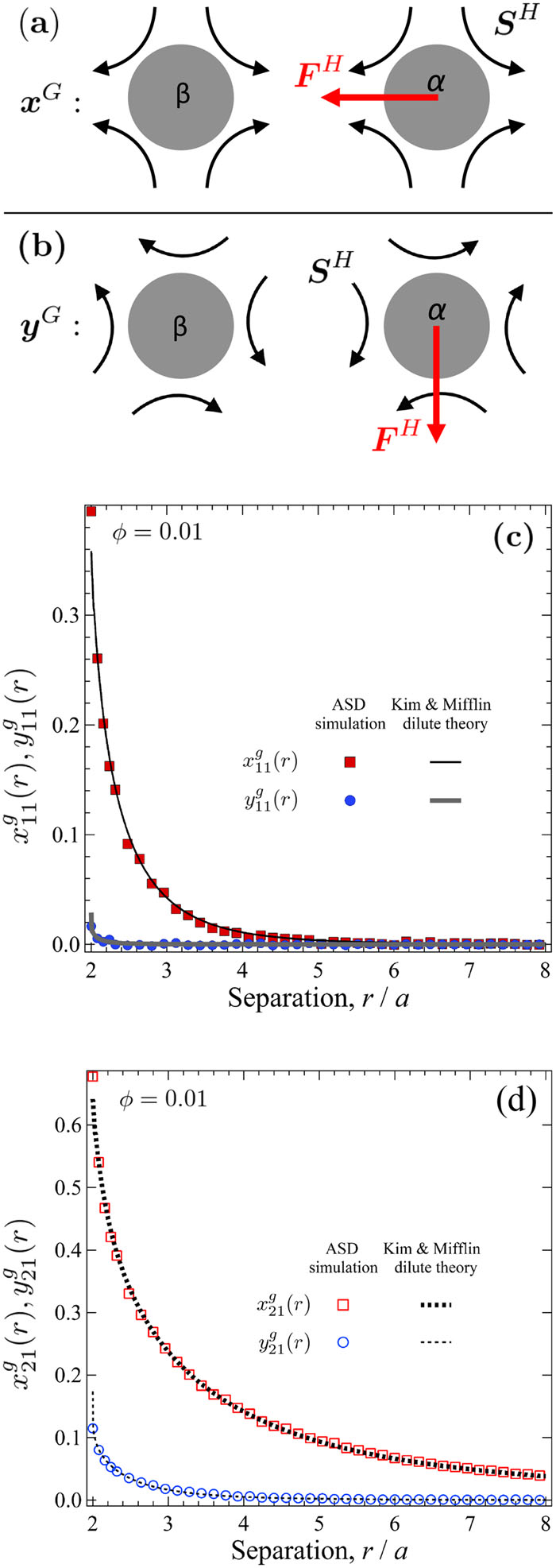 Pair mobility functions for rigid spheres in concentrated colloidal ...