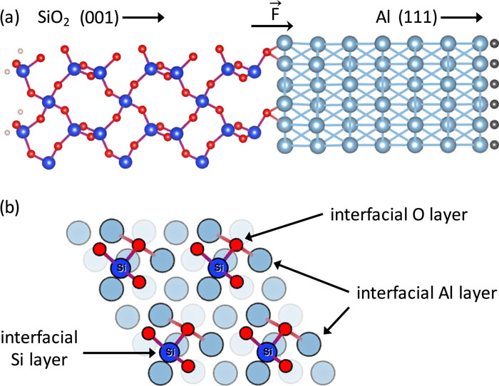 Atomic bonding and electrical potential at metal/oxide interfaces, a ...