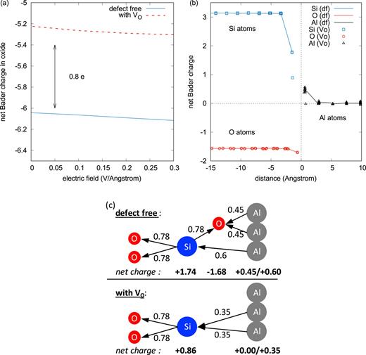 Atomic bonding and electrical potential at metal/oxide interfaces, a ...