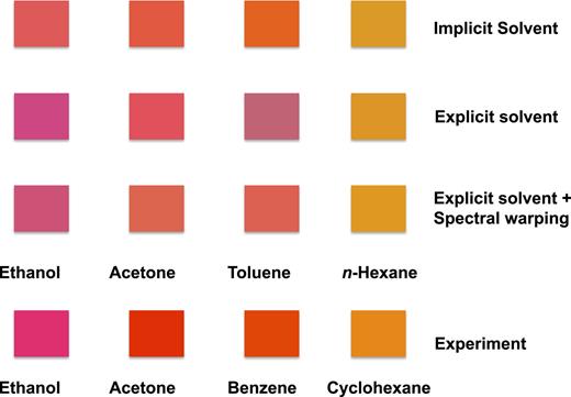 Predicting solvatochromic shifts and colours of a solvated organic dye ...