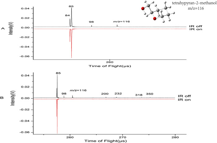 Dominant conformer of tetrahydropyran-2-methanol and its clusters in ...
