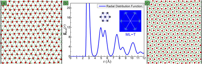 Superheating of monolayer ice in graphene nanocapillaries | The Journal ...
