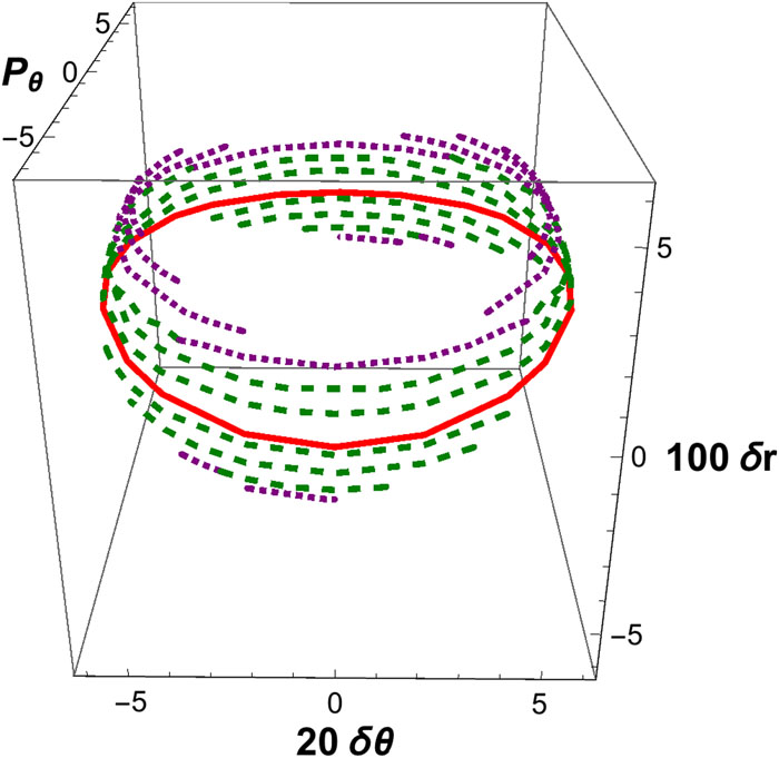 Crossing the dividing surface of transition state theory. IV. Dynamical ...