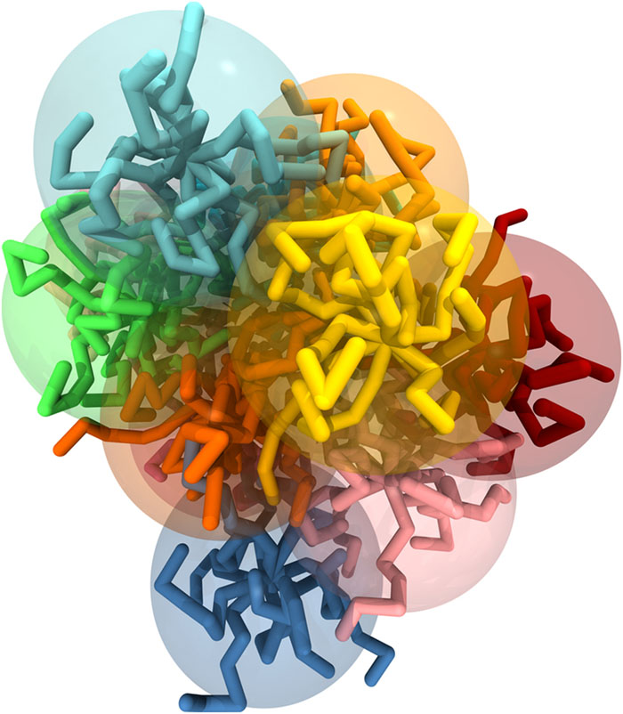 Perspective: Dissipative particle dynamics | The Journal of Chemical ...